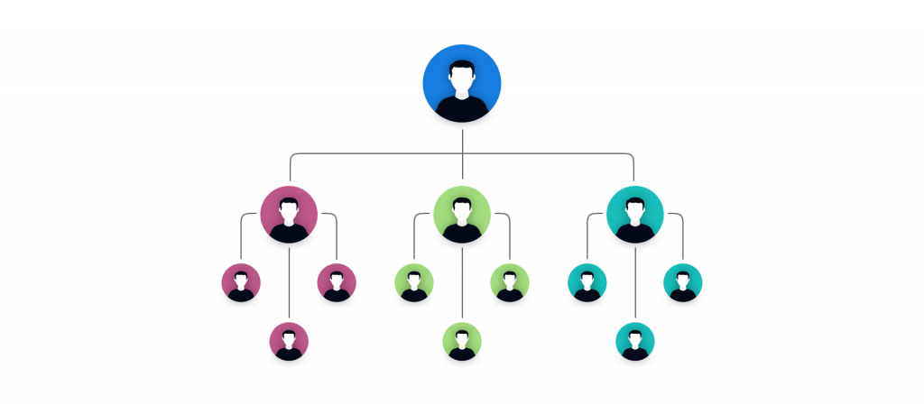 How should a SAAS organisation structure be with respect to the growth ...
