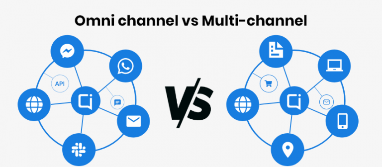 Omnichannel vs Multichannel Marketing. Explained With Examples 2024 - Updated - ChatGen