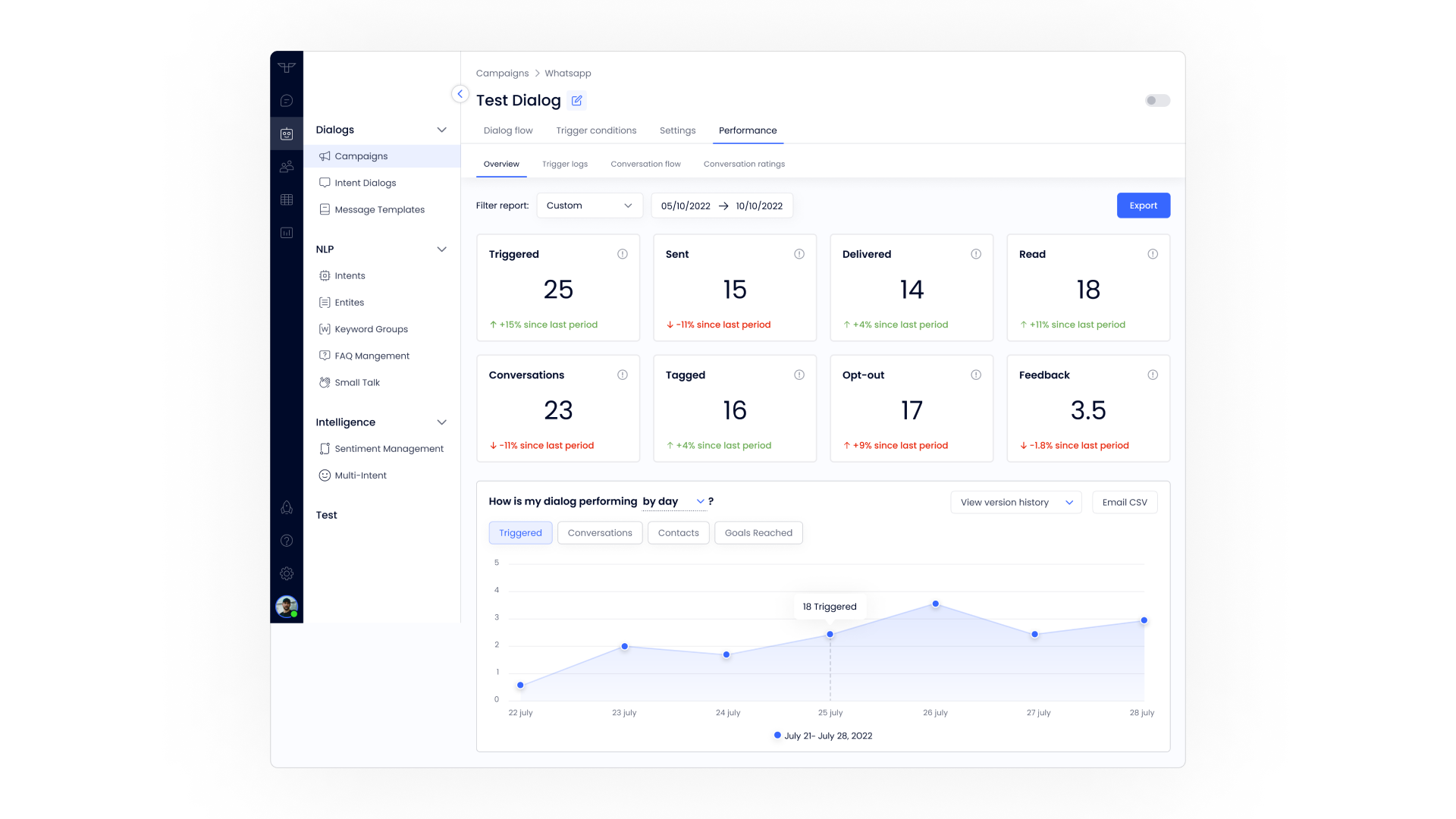 Chatgen.ai vs Wati.io - ChatGen
