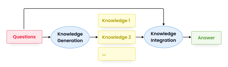Prompt Engineering Techniques Part - 1 - ChatGen