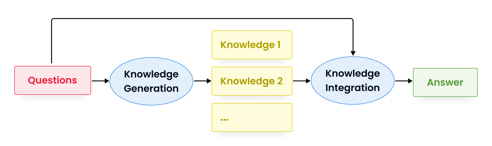 Prompt Engineering Techniques Part - 1 - ChatGen