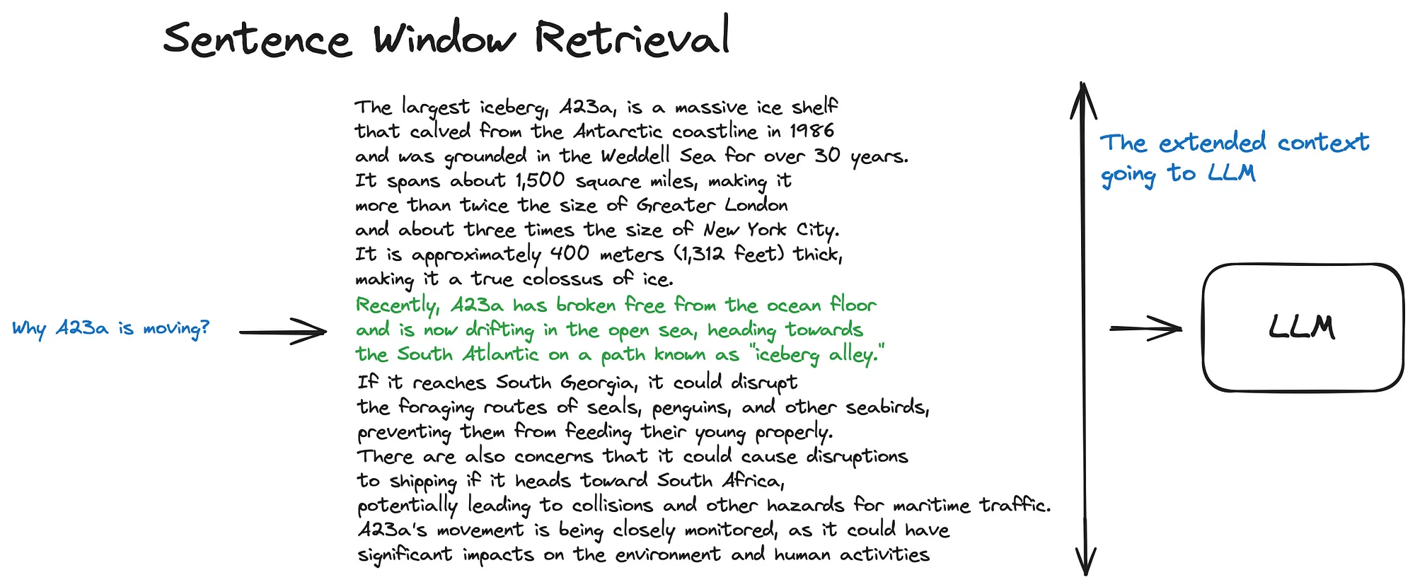 The Ultimate Guide on Retrieval Strategies - RAG (part-4) - ChatGen