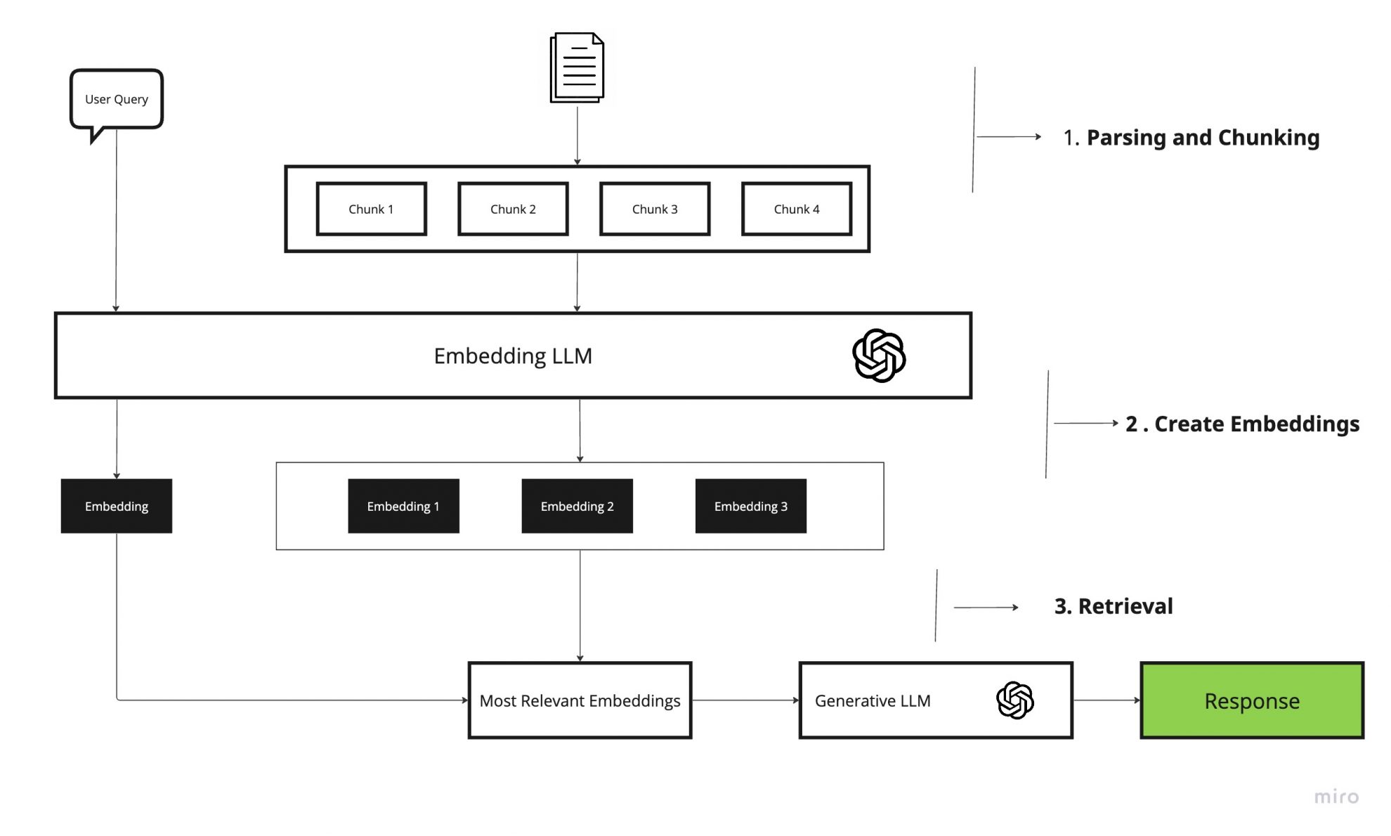 Evaluation Of Rag Pipeline Using Llms Rag Part 2 Chatgen