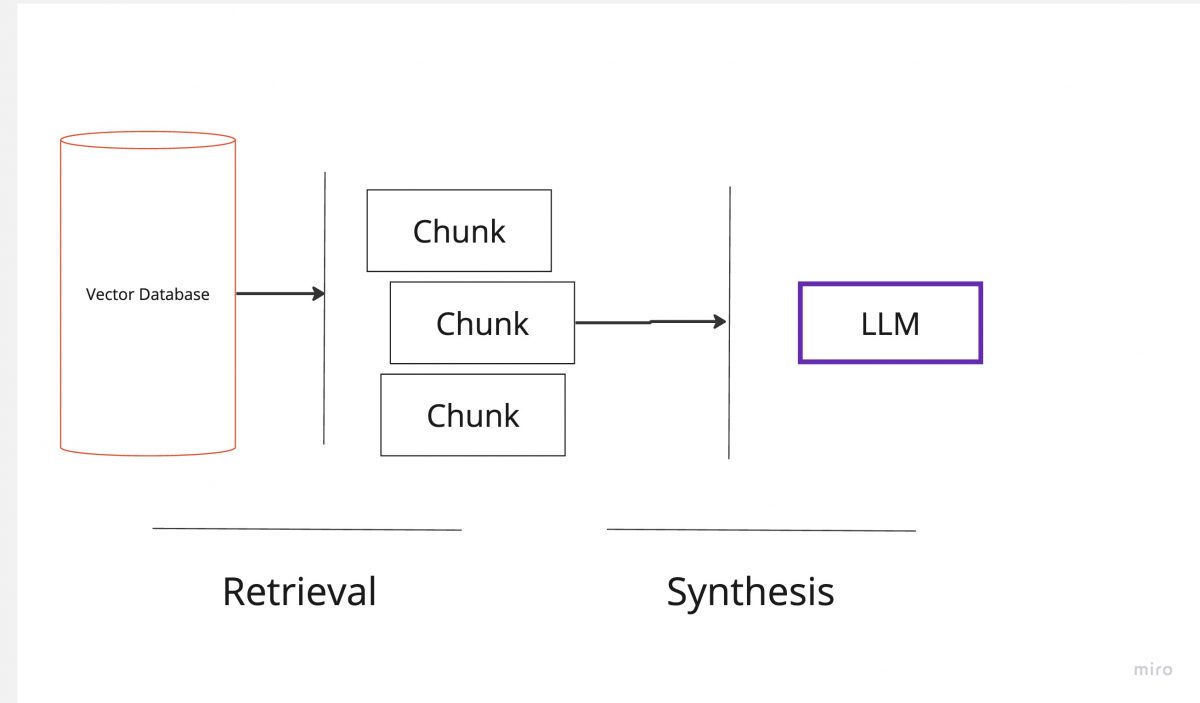 Evaluation of RAG pipeline using LLMs - RAG (part 2) - ChatGen