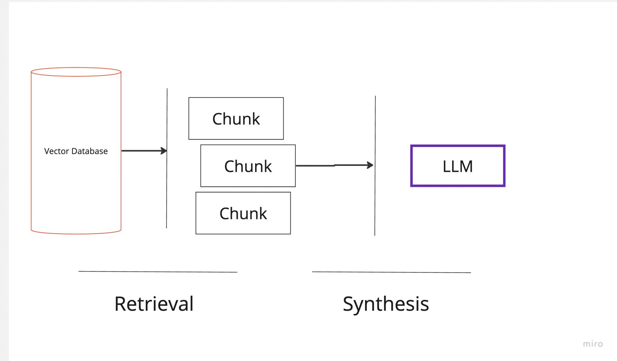 Evaluation of RAG pipeline using LLMs - RAG (part 2) - ChatGen Evaluation of RAG pipeline using LLMs - RAG (part 2) - ChatGen