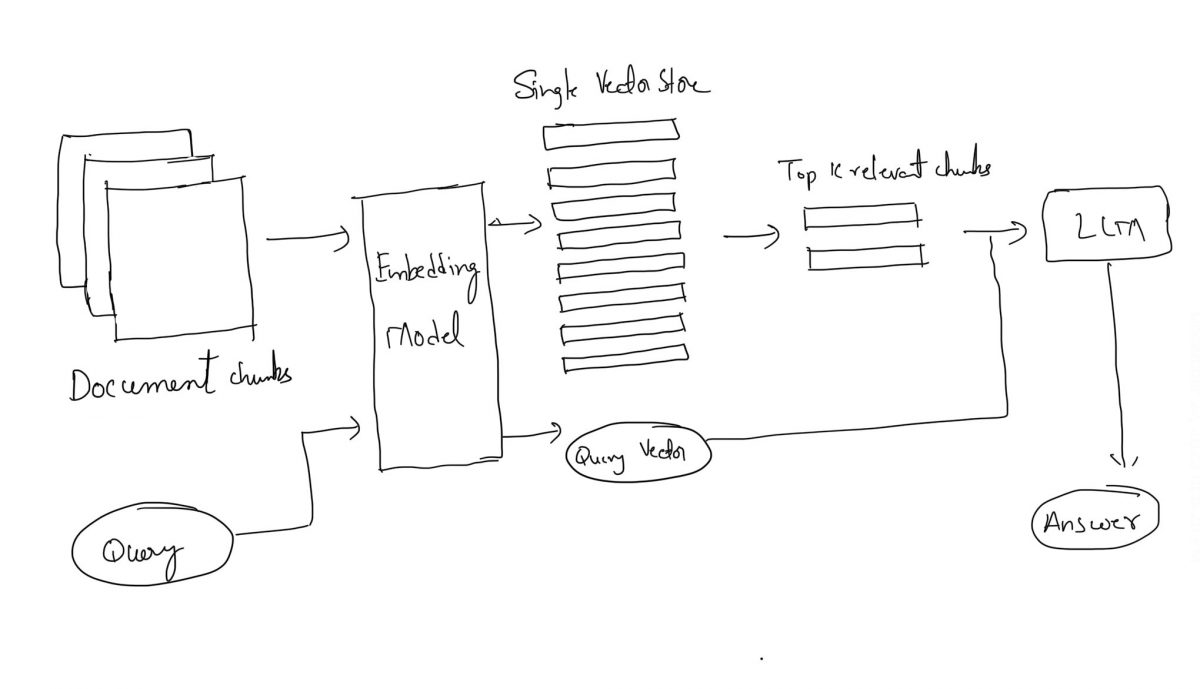 The Ultimate Guide on Retrieval Strategies - RAG (part-4) - ChatGen