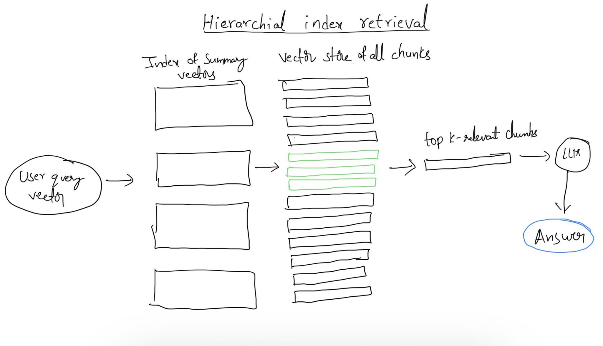 The Ultimate Guide on Retrieval Strategies - RAG (part-4) - ChatGen