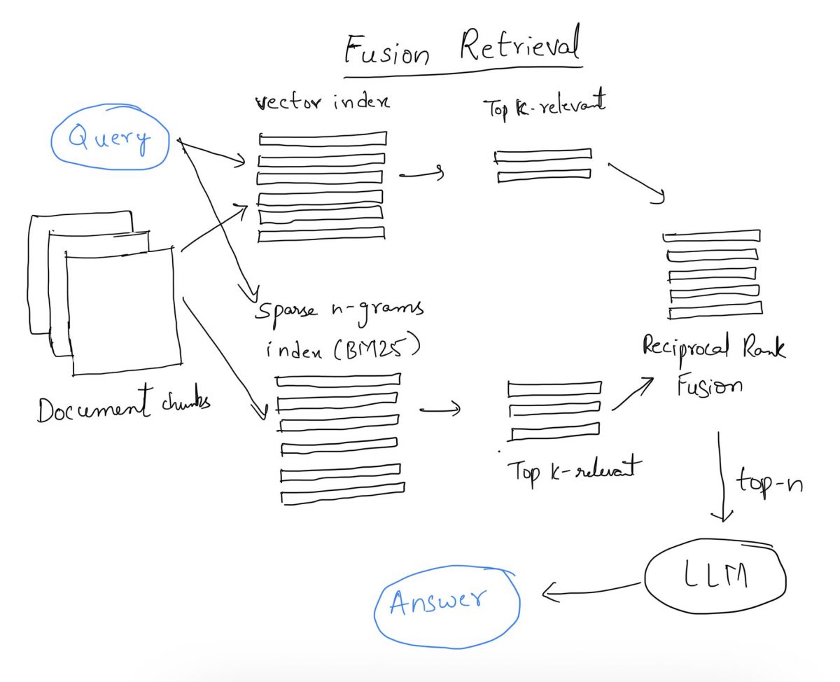 The Ultimate Guide on Retrieval Strategies - RAG (part-4) - ChatGen