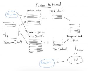 The Ultimate Guide on Retrieval Strategies - RAG (part-4) - ChatGen