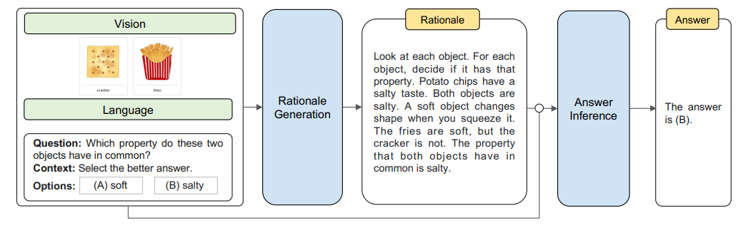 Best Prompt Engineering Techniques Part 3 - ChatGen