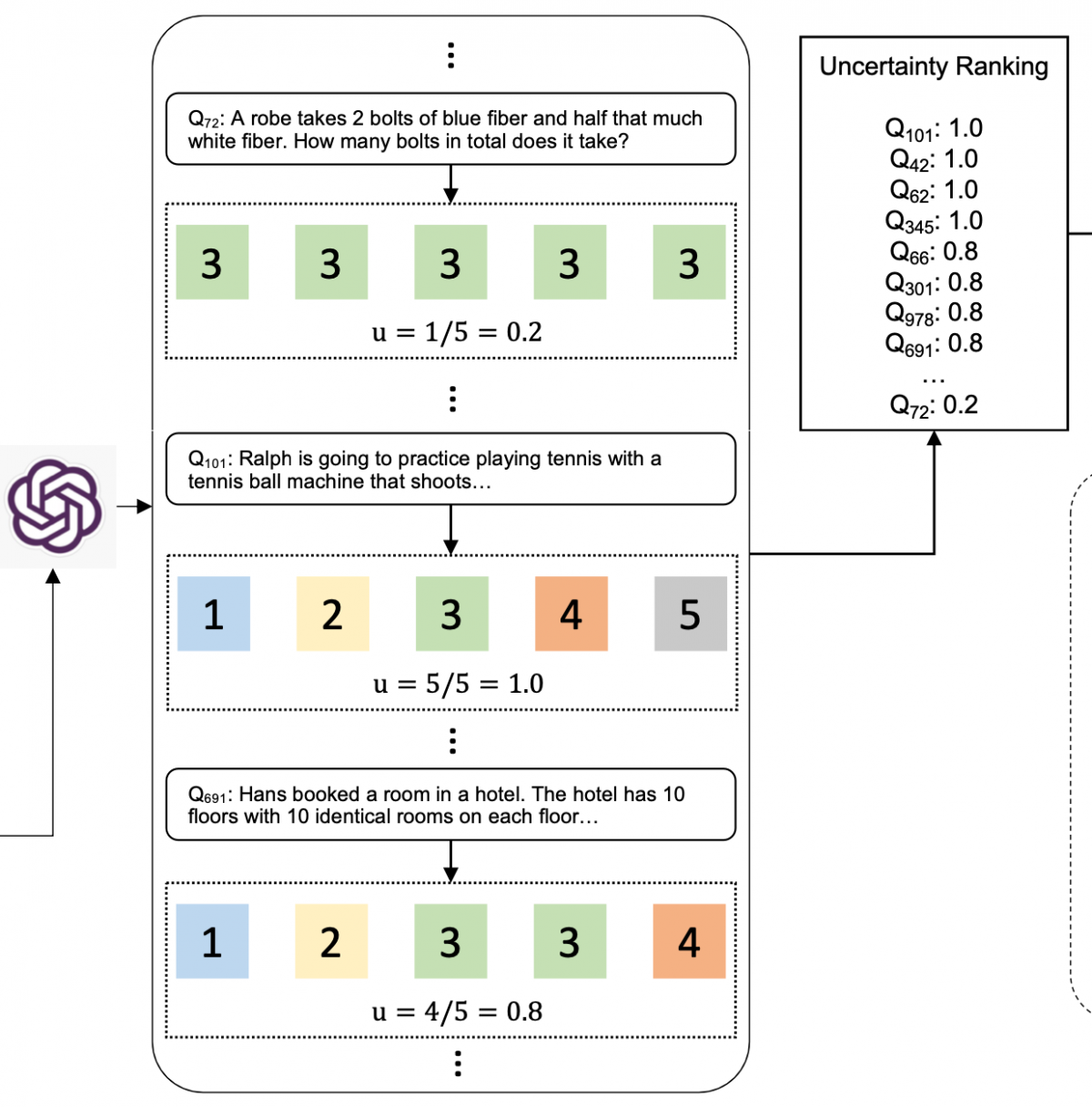 Best Prompt Engineering Techniques Part 3 - ChatGen